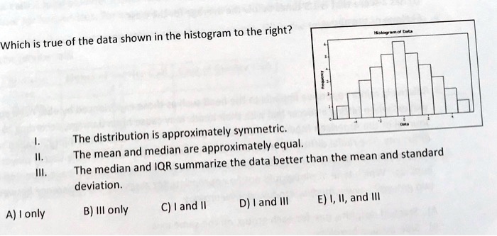 SOLVED: Shown in the histogram to the right? Which is true of the data? The distribution is ...