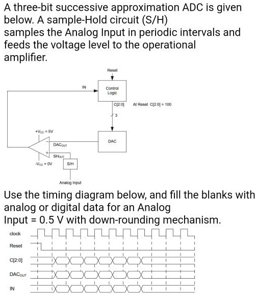 Solved A Three Bit Successive Approximation Adc Is Given Below A Sample And Hold Circuit Sh