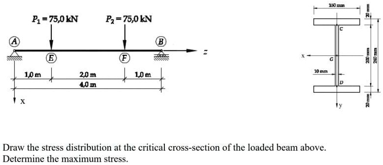 Critical Cross Section Of A Beam - The Best Picture Of Beam