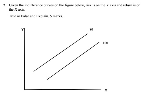 2. Given the indifference curves on the figure below, risk is on the Y axis and return is on the ...