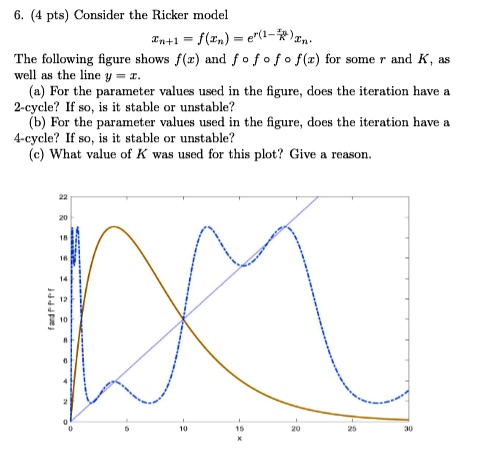 SOLVED: pts Consider the Ricker model i+I f(r,) e"(1 #In" The following ...