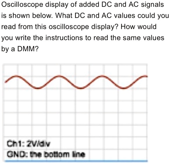 SOLVED: Oscilloscope display of added DC and AC signals is shown below ...