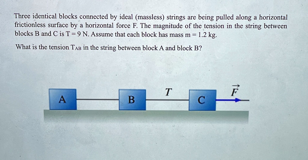 three identical blocks connected by ideal massless strings are being pulled along a horizontal ...