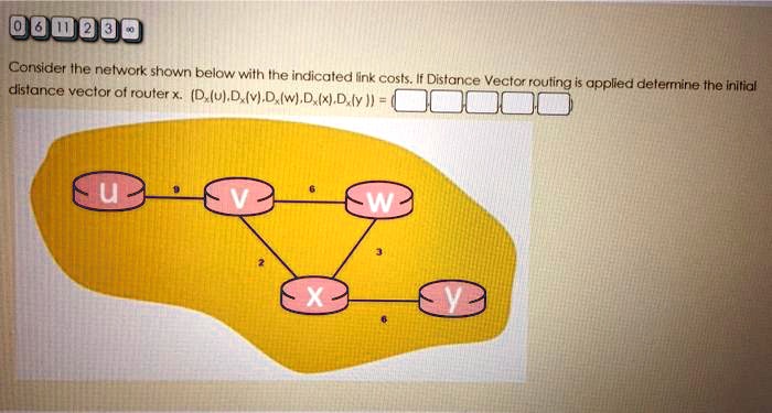 Consider the network shown below with the indicated link costs. If ...