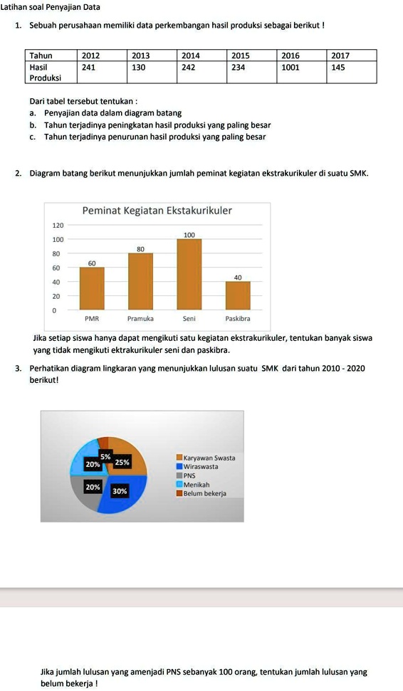SOLVED: latihan soal penyajian dataguys tolongin yaaa ada 3 soal. tapi ... SOLVED: latihan soal penyajian dataguys tolongin yaaa ada 3 soal. tapi ...