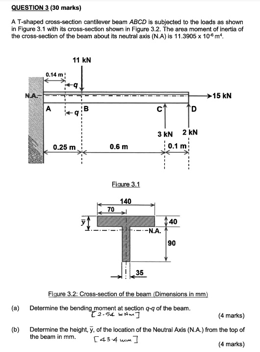 SOLVED: QUESTION (30 marks) T-shaped cross-section cantilever beam ABCD is subjected to the ...
