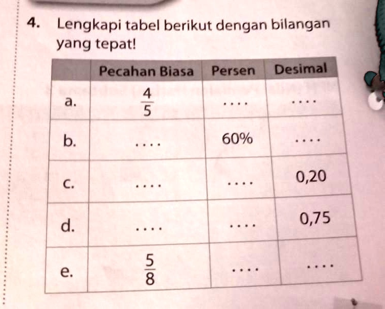 SOLVED: 4. Lengkapi tabel berikut dengan bilangan yang tepat! Pecahan ... SOLVED: 4. Lengkapi tabel berikut dengan bilangan yang tepat! Pecahan ...