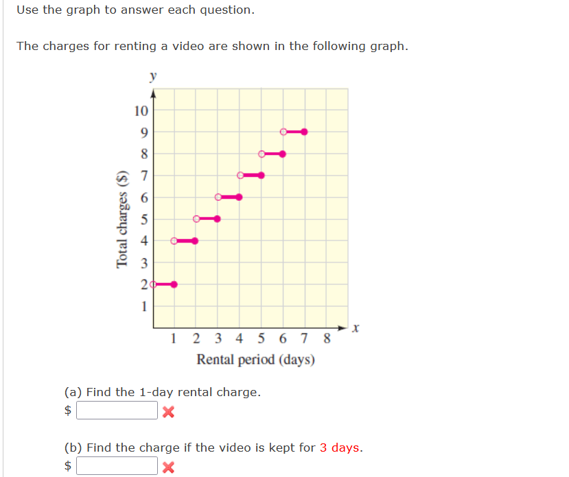 Use the graph to answer each question. The charges for renting a video ...