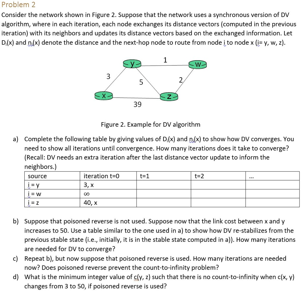SOLVED: Problem 2 Consider the network shown in Figure 2. Suppose that the network uses a ...