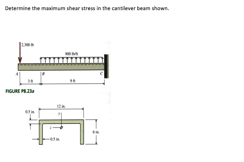 Cantilever Beam Maximum Shear Force - The Best Picture Of Beam