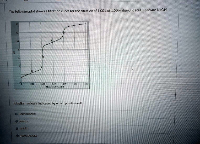 SOLVED: Tne following plot shows titration curve for the titration of 1 ... SOLVED: Tne following plot shows titration curve for the titration of 1 ...