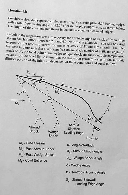 Consider a shrouded supersonic inlet, consisting of a shroud plate, 4.5 ...