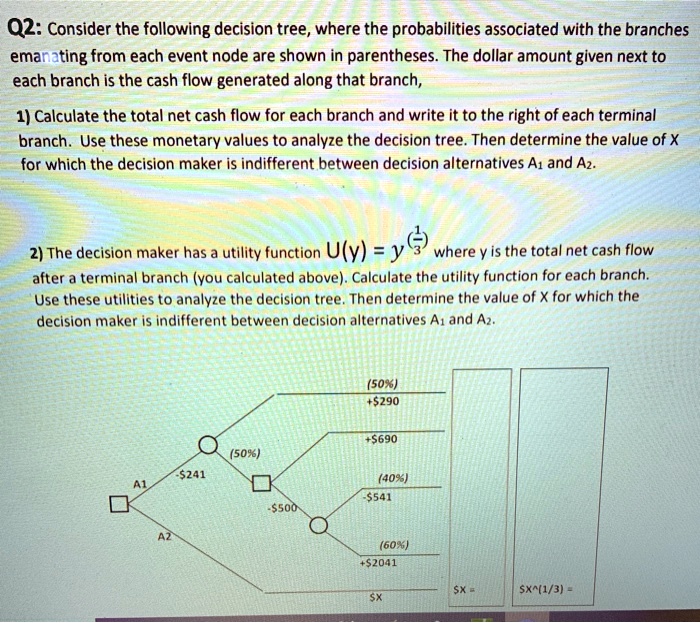 q2 consider the following decision tree where the probabilities ... q2 consider the following decision tree where the probabilities ...