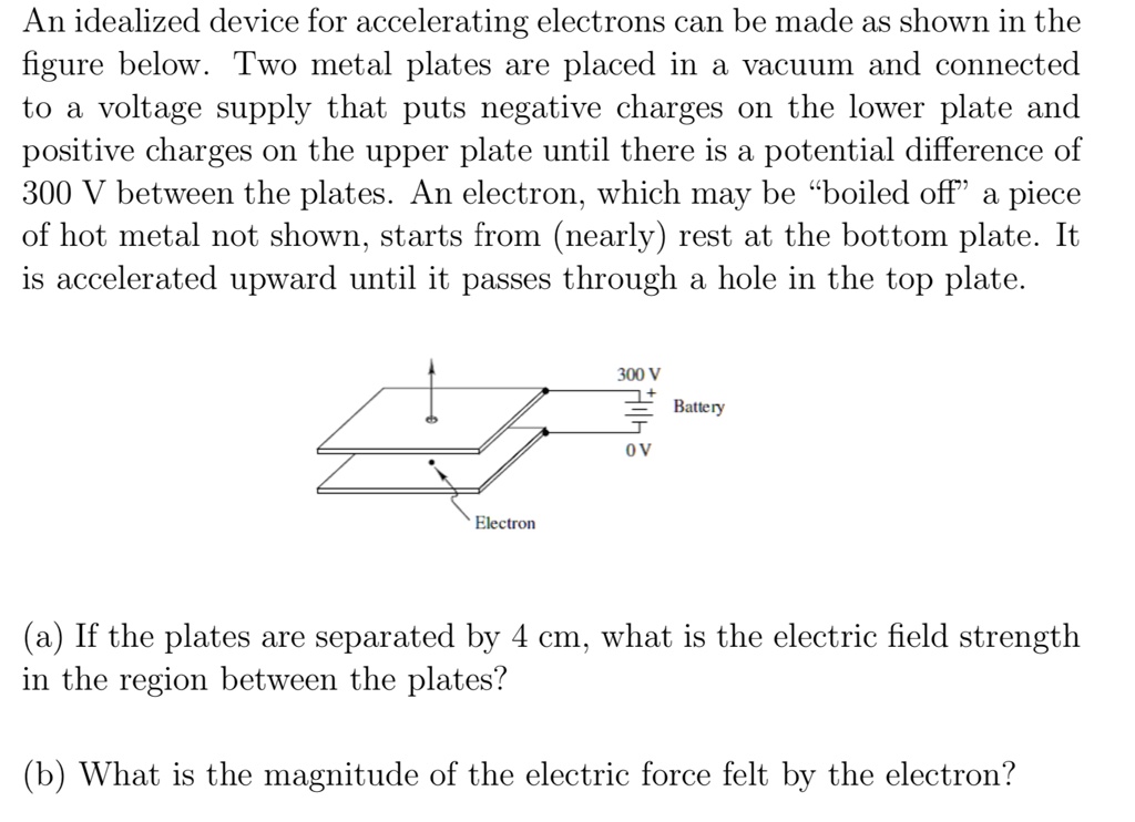 an idealized device for accelerating electrons can be made as shown in ...