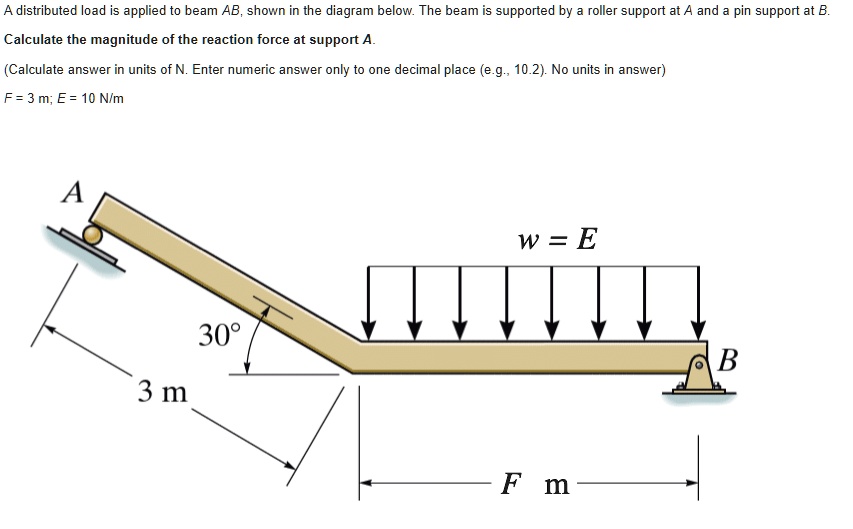 SOLVED: A distributed load is applied to beam AB, shown in the diagram ...