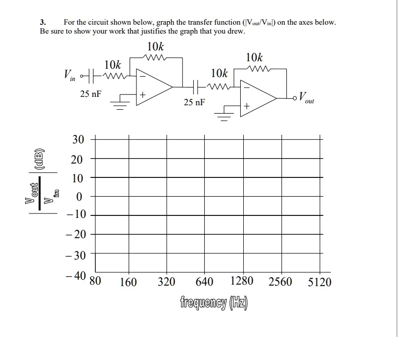 3. For the circuit shown below, graph the transfer function (Vout/Vin ...