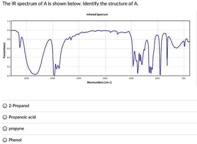 SOLVED: The IR spectrum of A is shown below. Identify the structure of ...