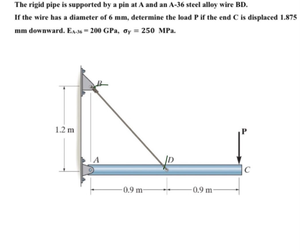 The rigid pipe is supported by a pin at A and an A-36 steel...