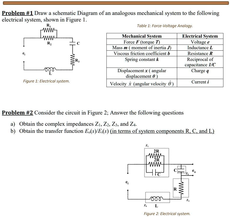 SOLVED: Problem #1: Draw a schematic diagram of an analogous mechanical system to the following ...