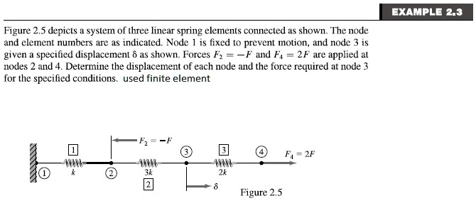 Figure 2.5 depicts a system of three linear spring elements connected ...