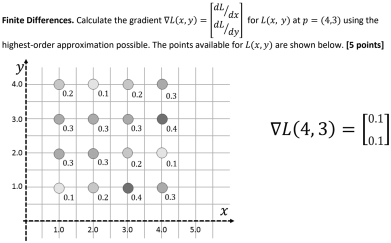 DL/ dxE Finite Differences: Calculate the gradient VL… - SolvedLib