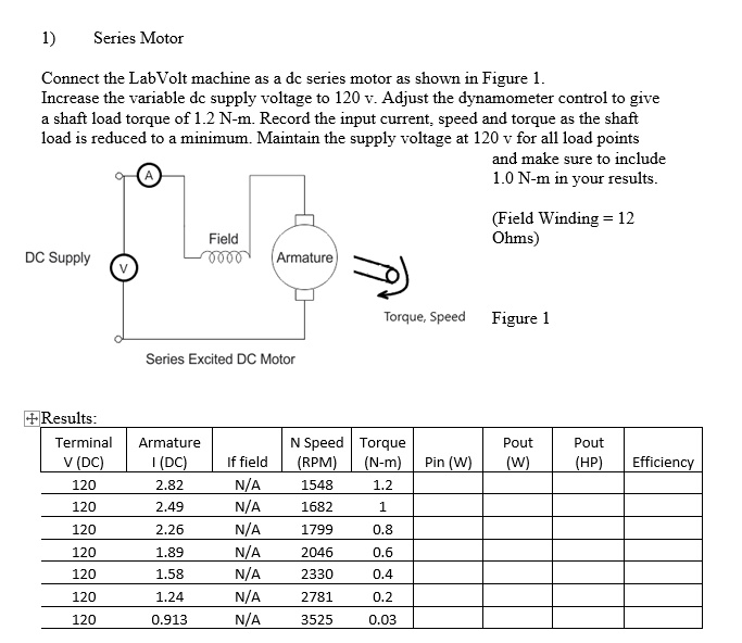 1) Series Motor Connect the LabVolt machine as a dc series motor as ...