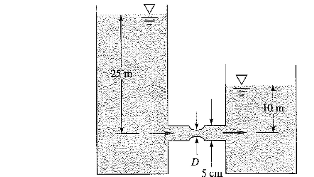 SOLVED: Water flows from one tank to the other through the pipe. If the ...