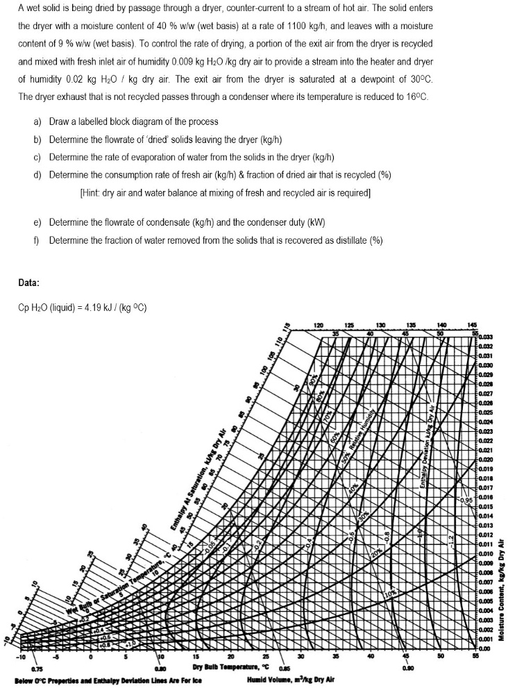 SOLVED: A wet solid is being dried by passage through a dryer, counter ...