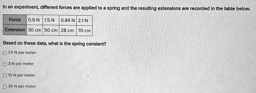 In an experiment, different forces are applied to a spring and the ...