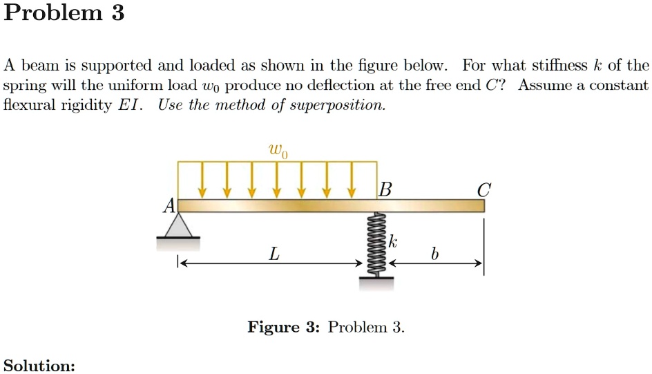 SOLVED: Problem 3 A beam is supported and loaded as shown in the figure ...