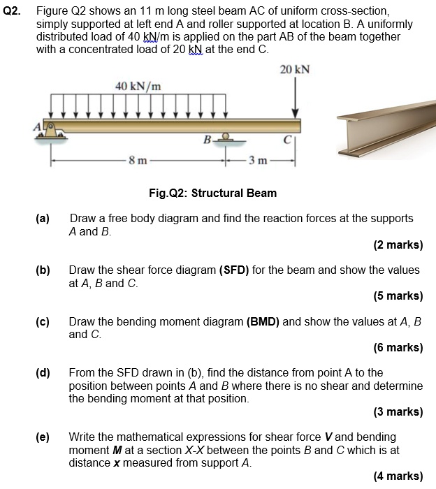 Q2. Figure Q2 shows an 11 m long steel beam AC of uniform cross-section, simply supported at the ...