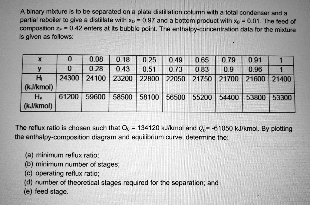 SOLVED: A binary mixture is to be separated on a plate distillation column with a total ...