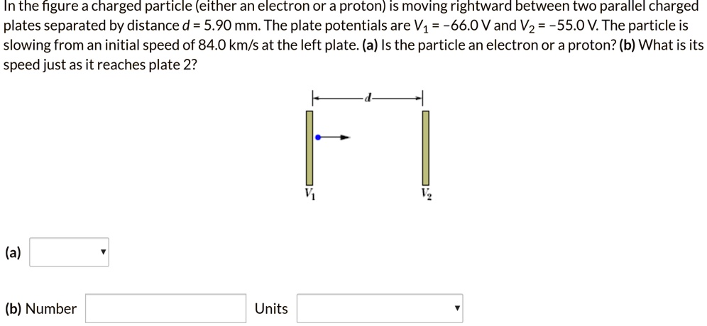 In the figure a charged particle (either an electron or a proton) is moving rightward between ...