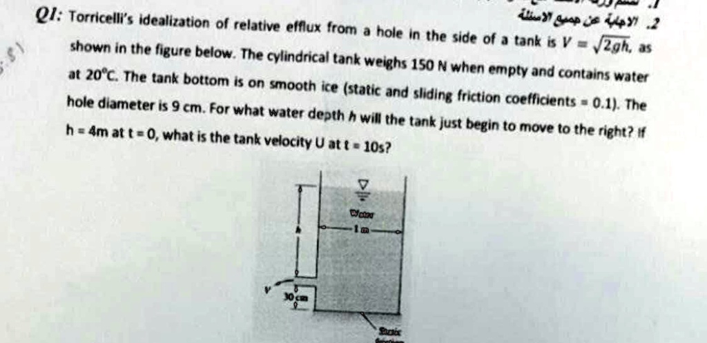 SOLVED: Torricelli's idealization of relative efflux from a hole in the ...