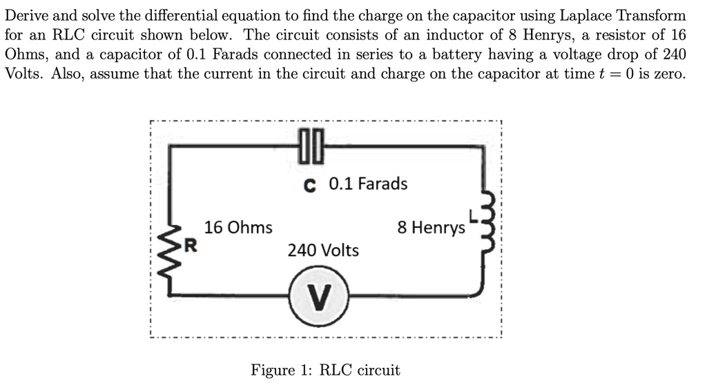 Derive and solve the differential equation to find the charge on the capacitor using Laplace ...