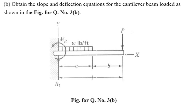 (b) Obtain the slope and deflection equations for the cantilever beam ...