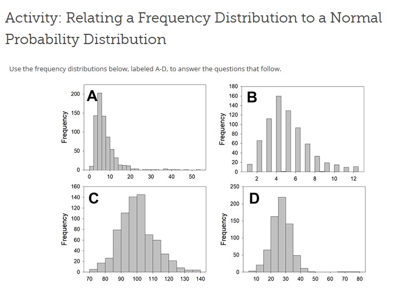 SOLVED: Activity: Relating a Frequency Distribution to a Normal Probability Distribution Use the ...