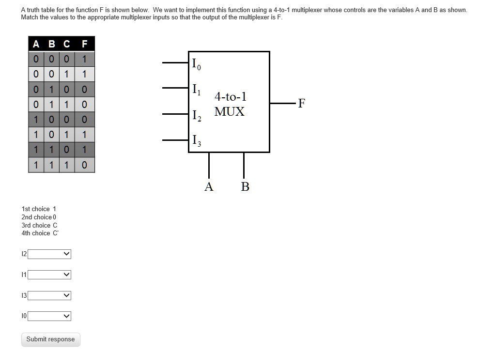 A truth table for the function F is shown below. We want to implement this function using a 4-to ...