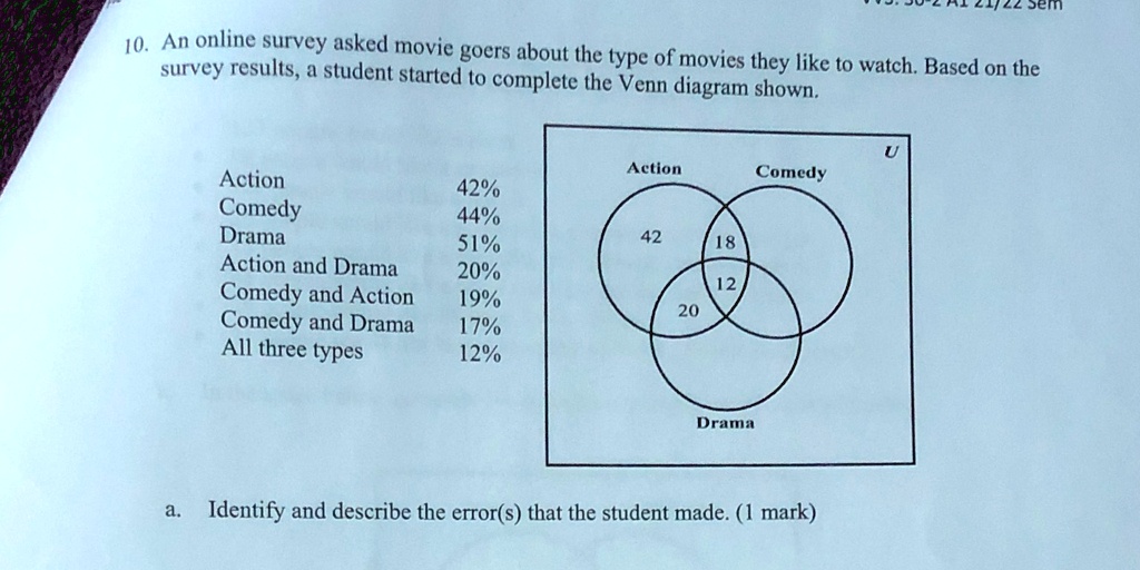 Lil Jem 10. An online survey asked moviegoers about the type of movies ...