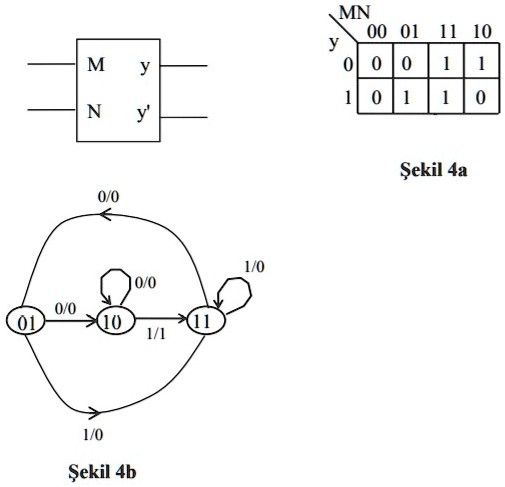 SOLVED: a) Draw the state diagram in Figure 4b with a synchronous sequential circuit and draw ...