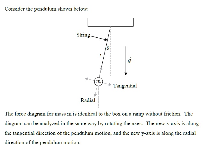 SOLVED: 1a. Draw a force diagram for this pendulum. 1b. Rotate the axes ...