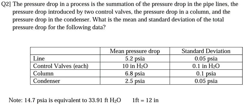 SOLVED: The pressure drop in a process is the summation of the pressure ...