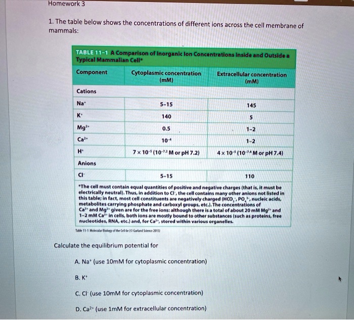 homework 3 the table below shows the concentrations of different ions ...