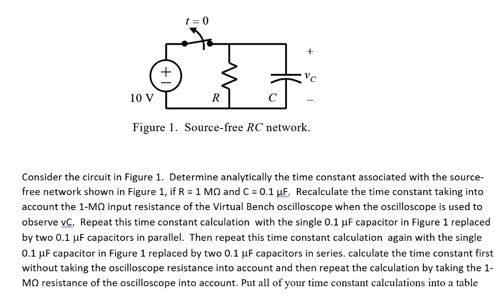 t = 0 + + V C 10 V R C Figure 1. Source-free RC network. Consider the ...