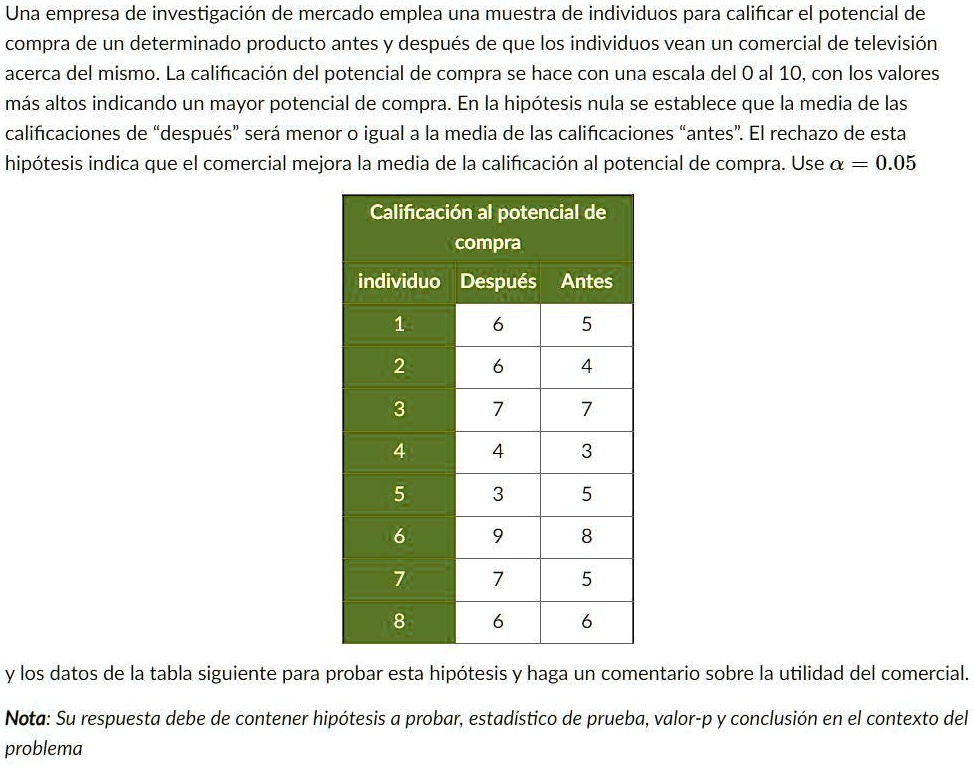 una empresa de investigacion de mercado emplea una muestra de ... una empresa de investigacion de mercado emplea una muestra de ...