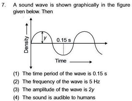 SOLVED: 'A sound wave is shown graphically in the figure given below. Then'