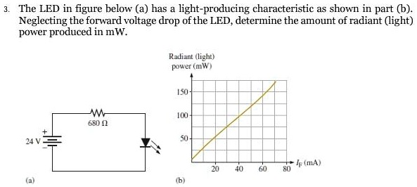 SOLVED: The LED in the figure below has a light-producing ...