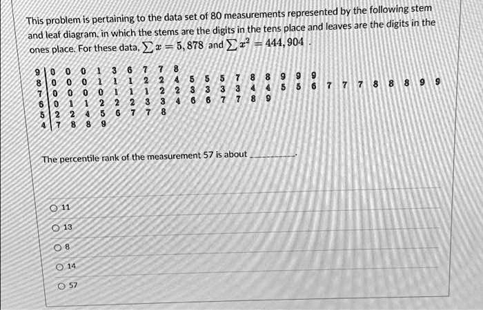 SOLVED: the data set of 80 measurements represented by the following ...