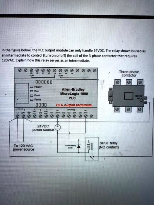 SOLVED: In the figure below, the PLC output module can only handle ...
