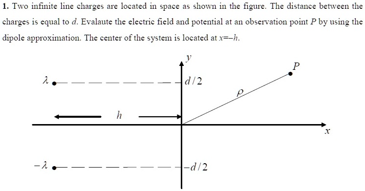 1 two infinite line charges are located in space as shown in the figure ...